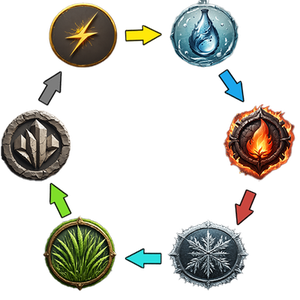 Primal Nemesis Guide